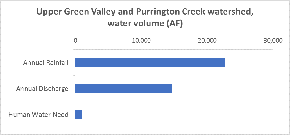 About Us – Russian River Coho Water Resources Partnership
